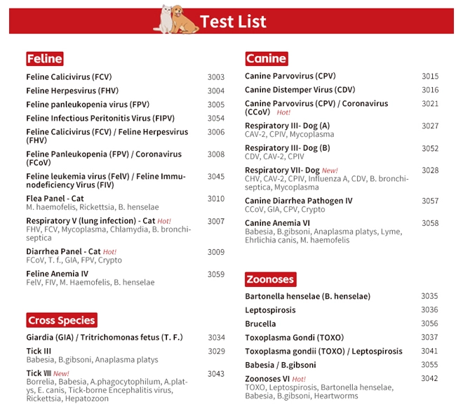 Custom [3015]Canine Parvovirus (CPV) Nucleic Acid Test Kit (Dry ...