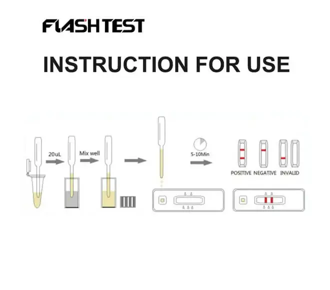 Custom [4020]Canine Heartworm Ag (CHW Ag) Test Kit Supplier/ Factory ...