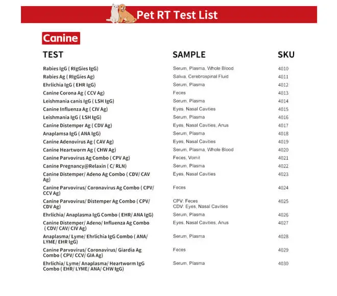 [4025]Canine Parvovirus/ Distemper Ag Combo (CPV/ CDV Ag) Test Kit ...